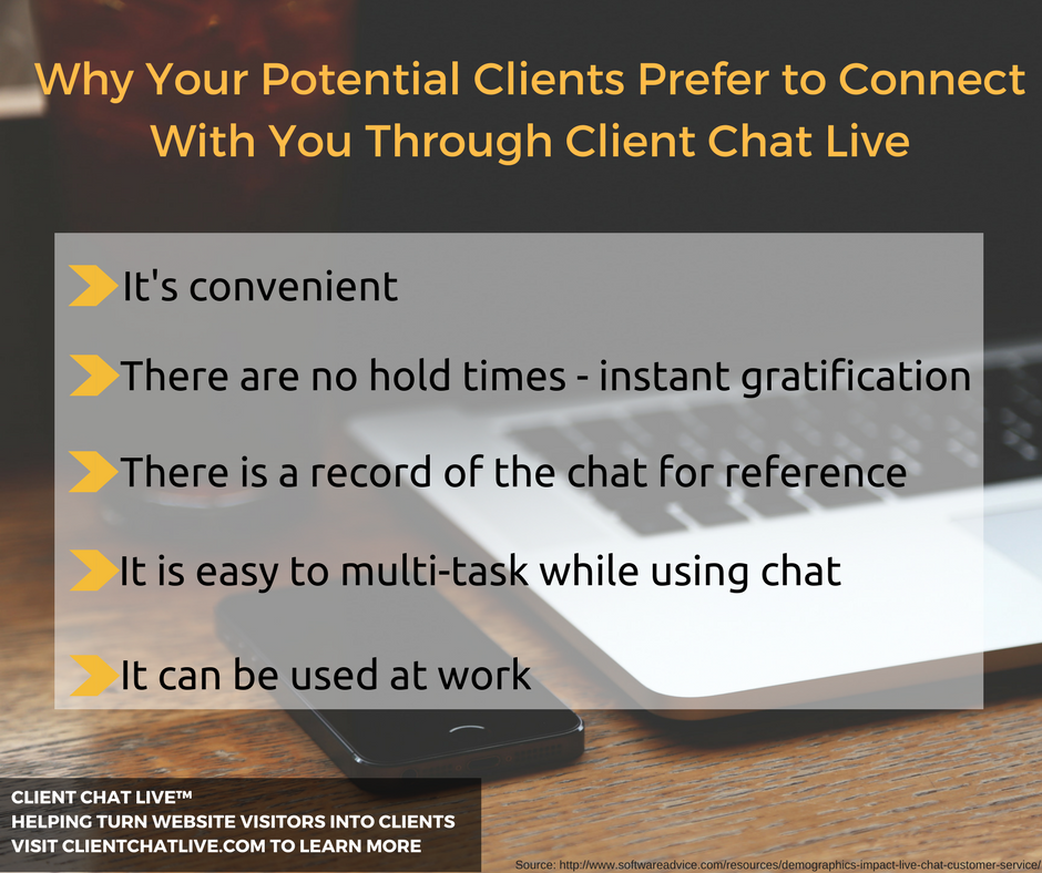Why Your Potential Clients Prefer to Communicate With You Through ...